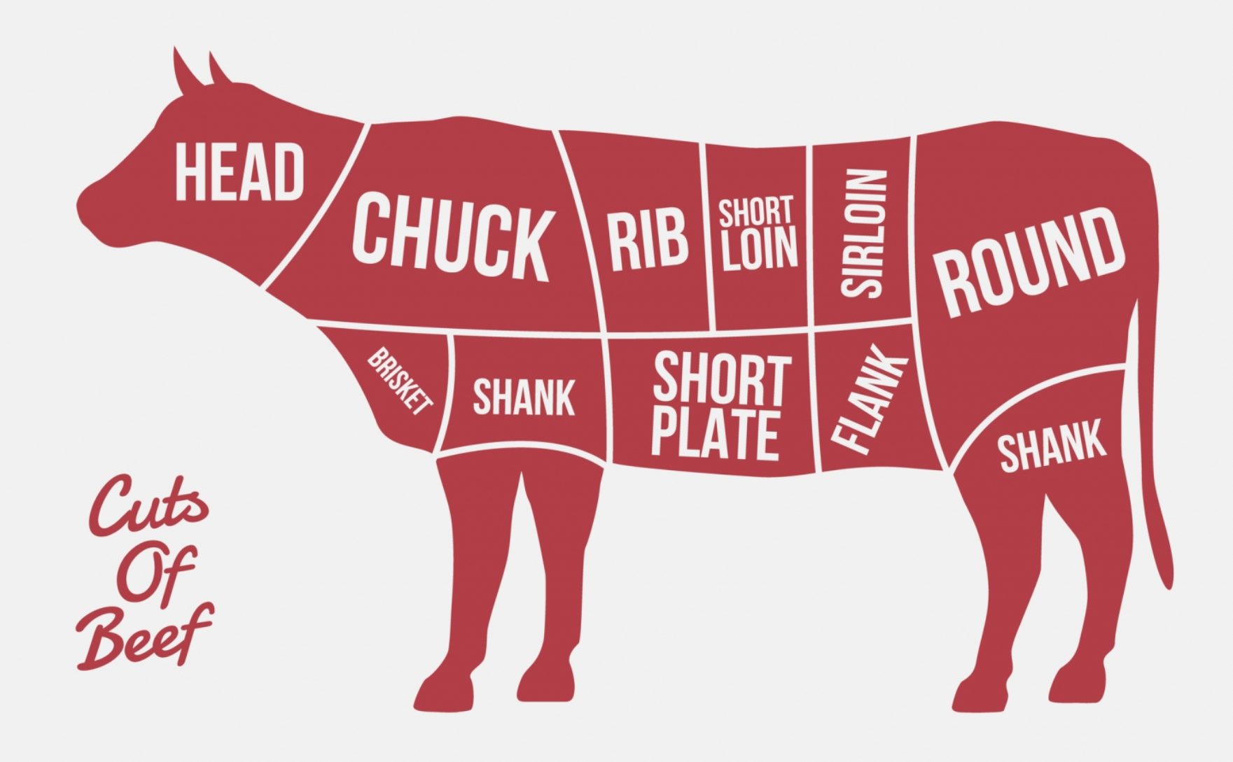 Know Your Cuts of Beef